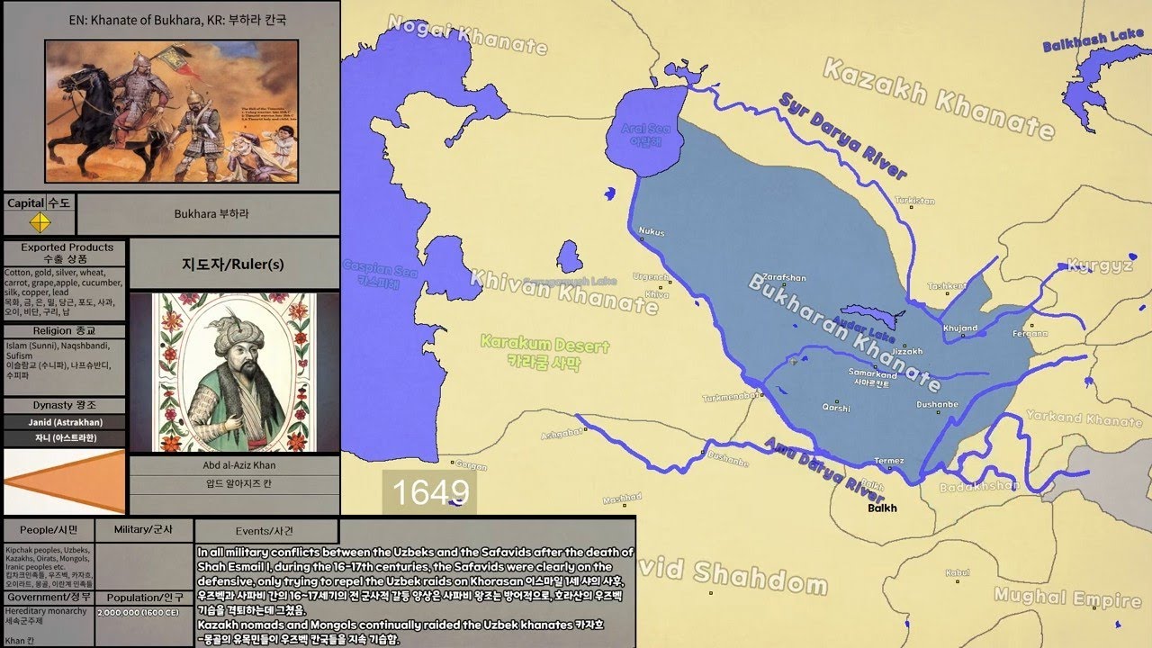 The Khanate of Bukhara 부하라 칸국: Every Year 매년 (1501~1785) - YouTube