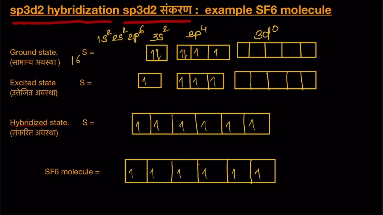 Sp3d2 Hybridization Orbitals