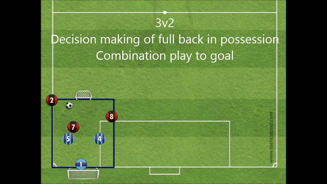 Attacking Through Full Backs - FULL SESSION - YouTube