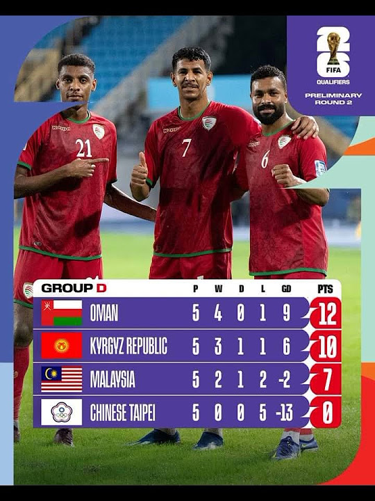 ترتيب مجموعات تصفيات كأس العالم 2026 المؤهلة لكاس اسيا 2027 بعد انتهاء