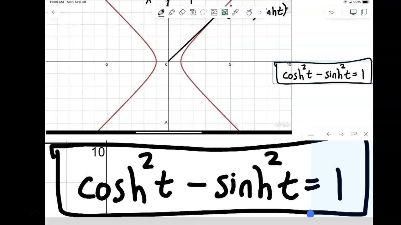 Introduction to Hyperbolic Functions - YouTube