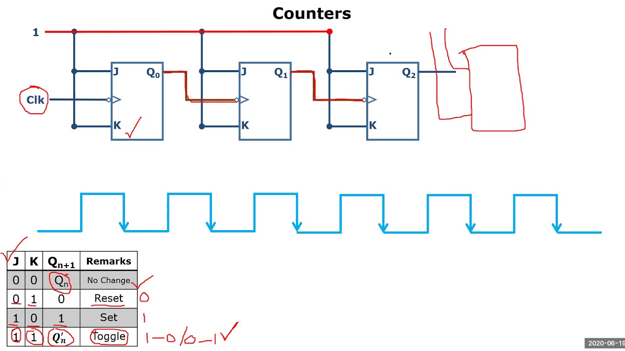 DLD Ripple Counter - YouTube