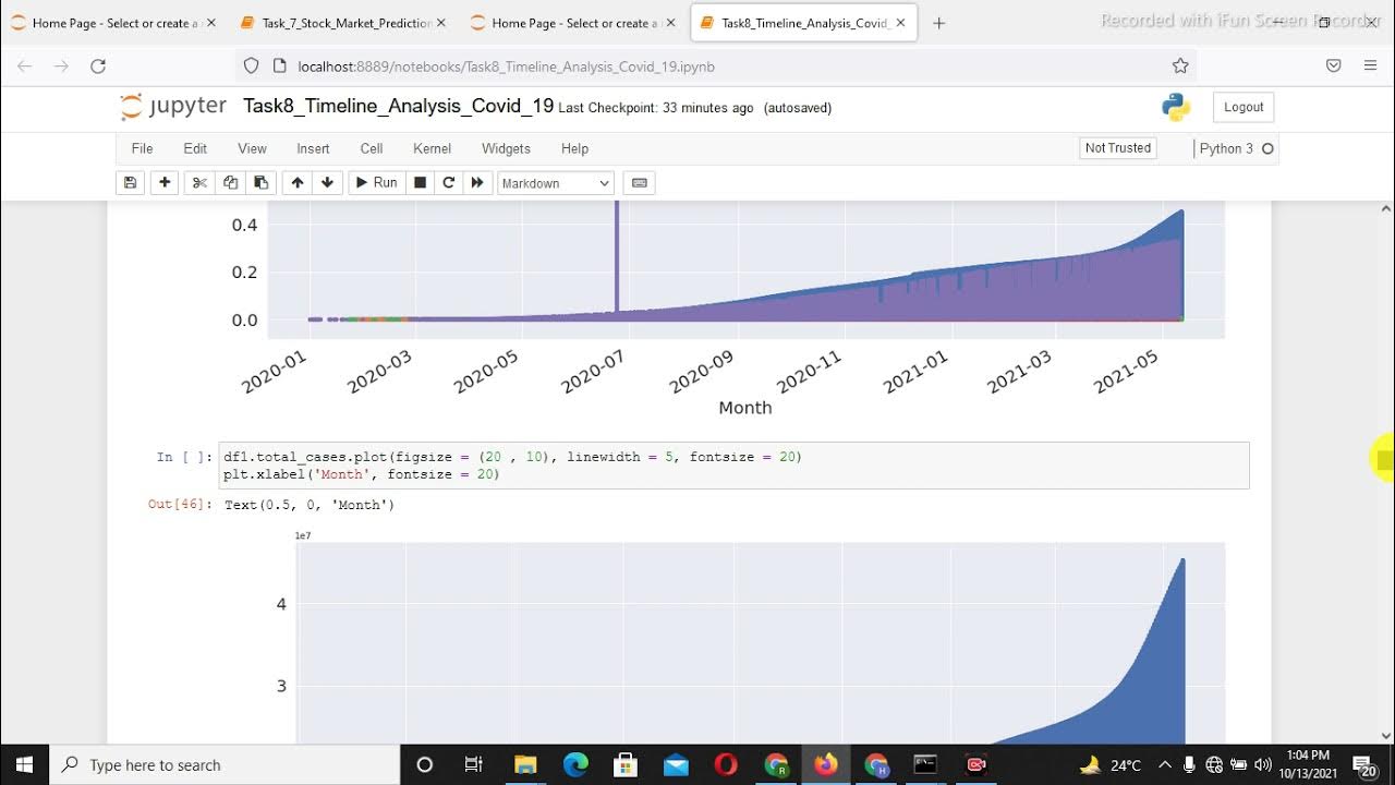 Task 8 Timeline Analysis Covid 19 The Sparks Foundation(Data Science ...