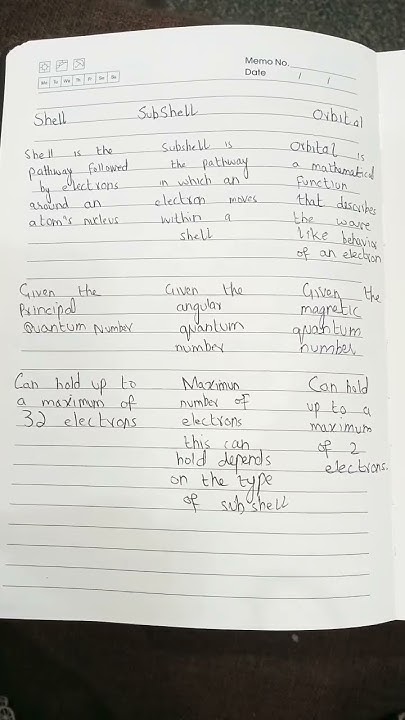 Difference between shell, subshell and orbital / Atomic structure ...