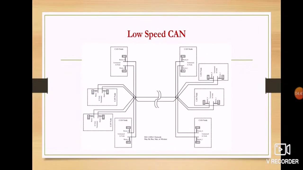 6 CAN Architecture and Working of High & Low Speed CAN - YouTube