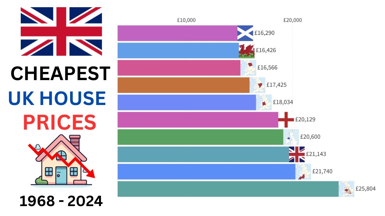 Cheapest UK Average House Price by Area (1968 - 2024) - YouTube