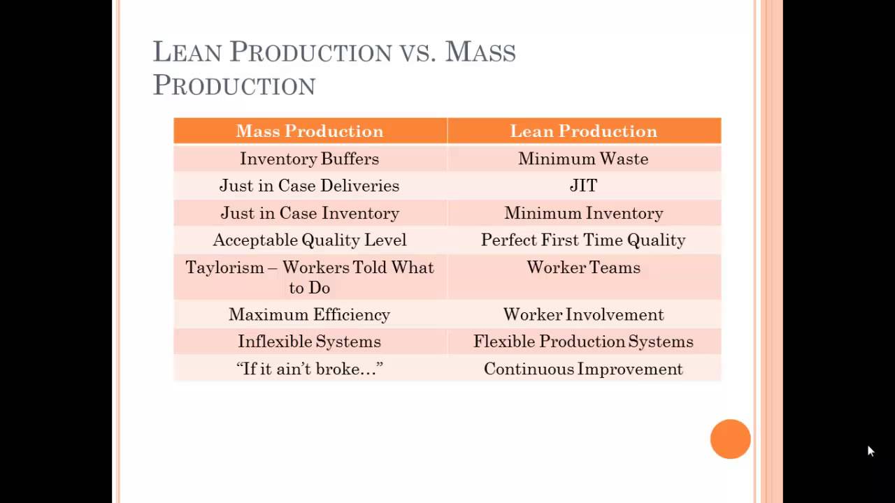 Introduction to the Principles of Lean Manufacturing - YouTube