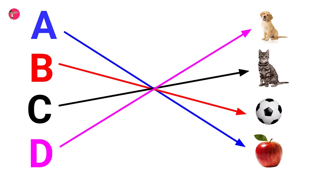 ABCD Match with Pictures || ABCD Exercise worksheet || A to Z Excercise ...