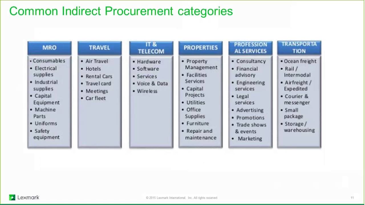 Webinar: Process Director: Requisition Automation for SAP - YouTube