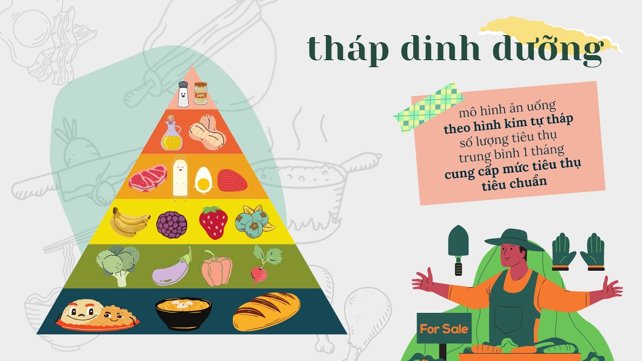 VÌ DINH DƯỠNG CHÚNG MÌNH - 10B6 - VAS BTH Campus - YouTube