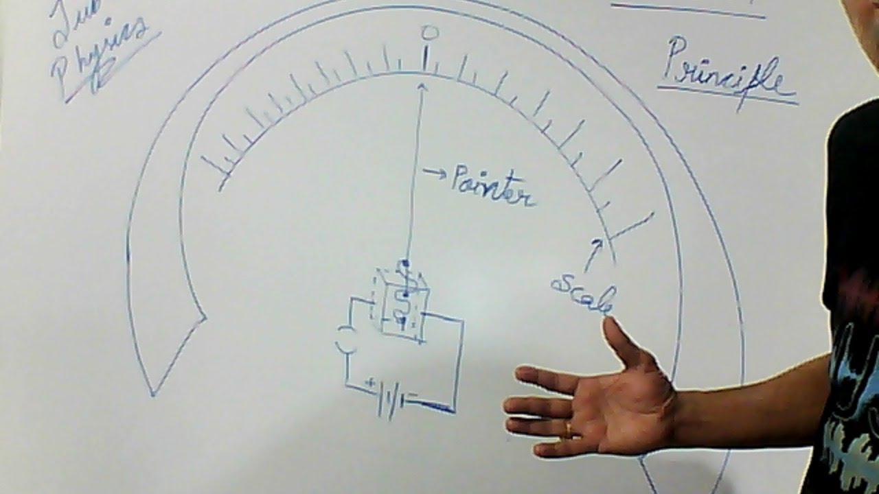 Class XII-Magnetic effects of current. Moving coil Galvanometer - YouTube