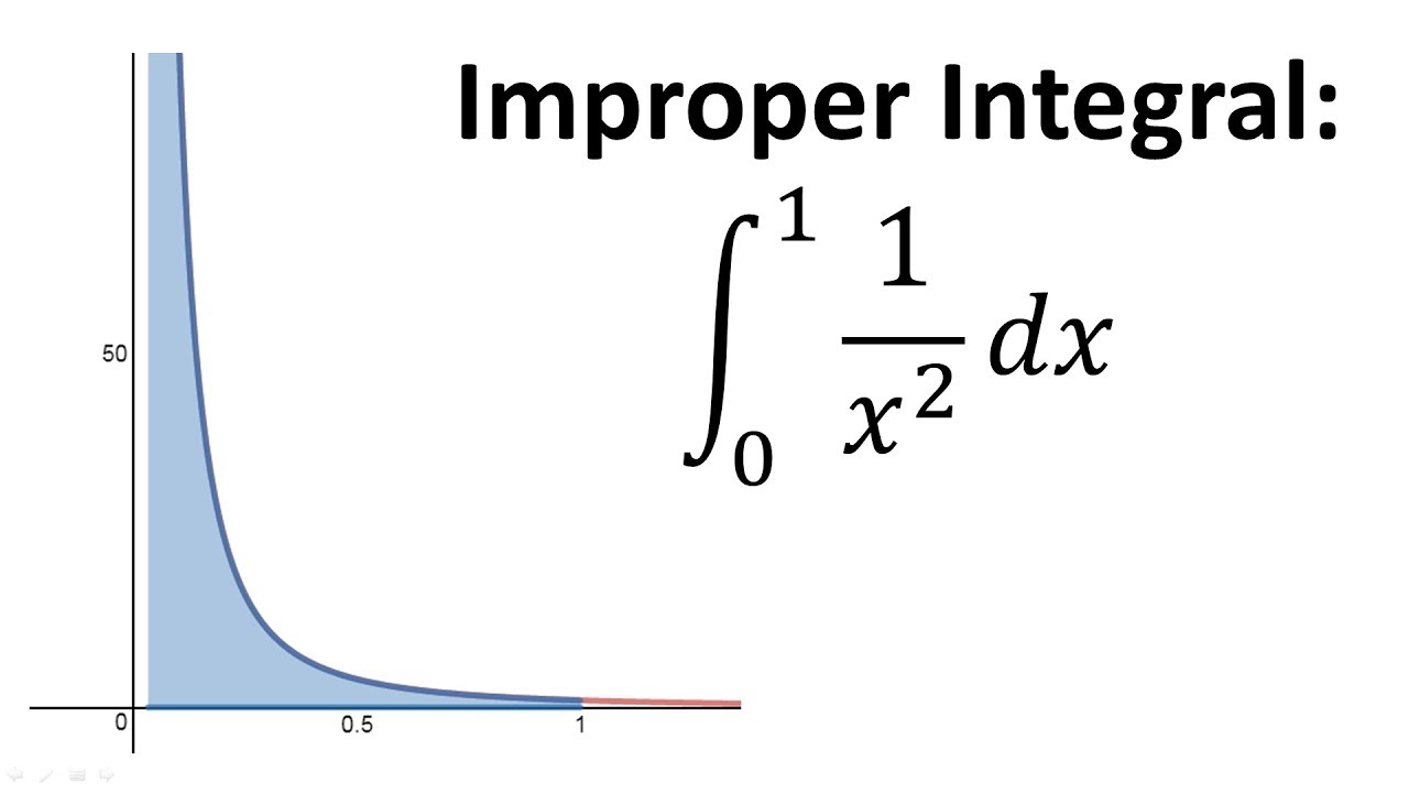 Improper Integral 1 x 2 Evaluated From 0 To 1 YouTube