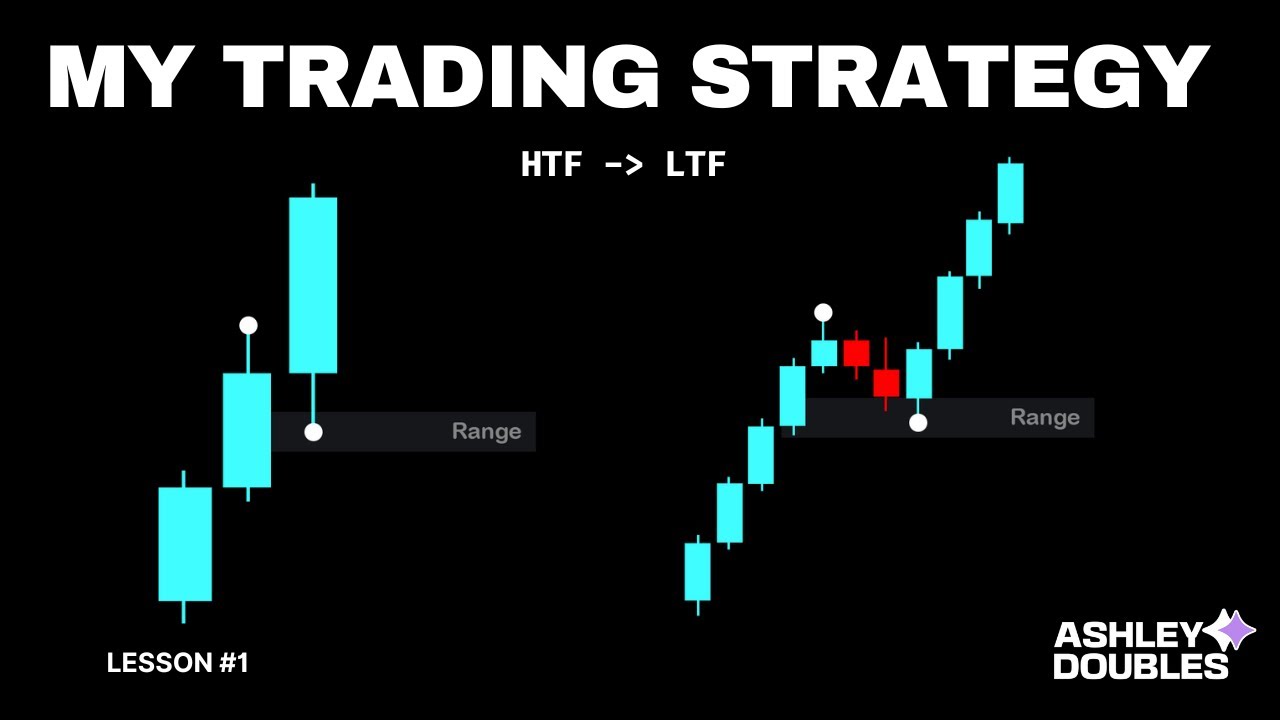 My Trading Strategy Explained - YouTube
