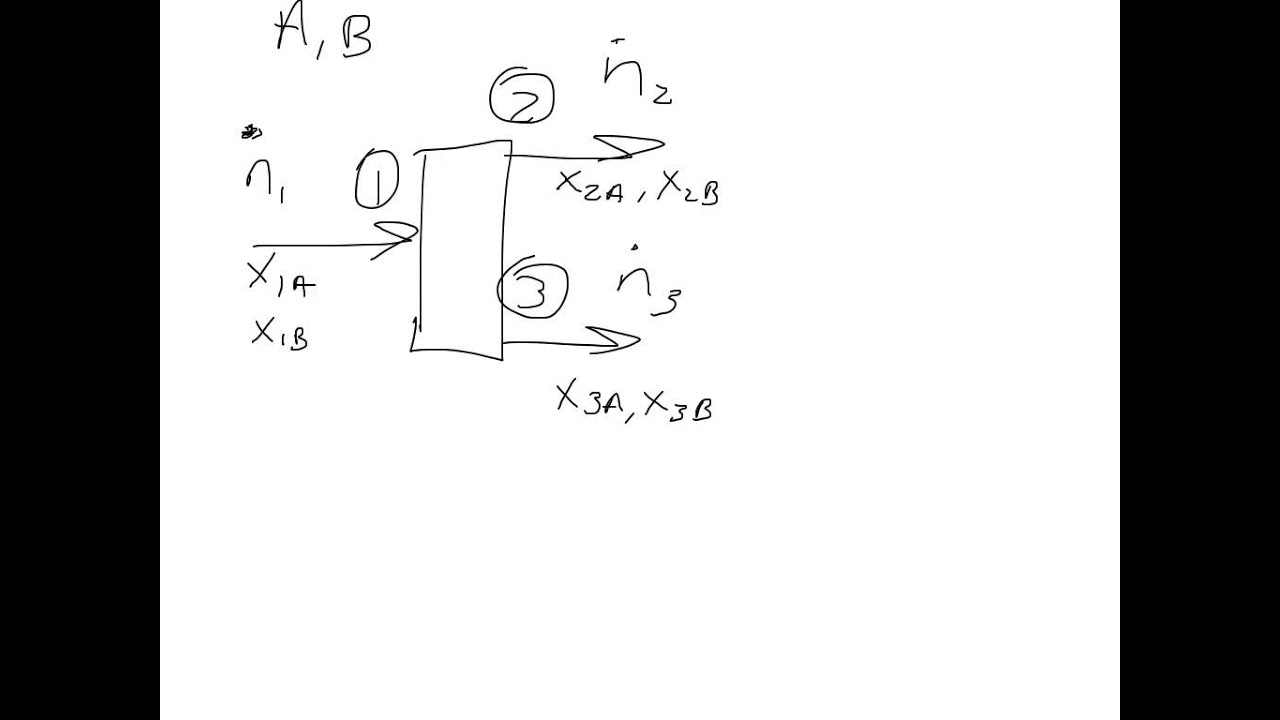 Independent Equations and Material Balance Equations - YouTube