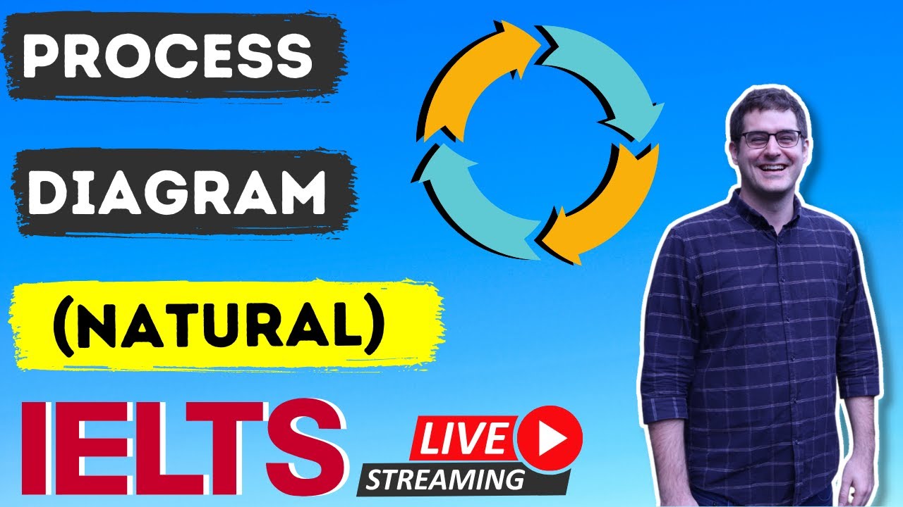 How To Write An IELTS Process Diagram (Natural Cycle) For Task 1 - YouTube