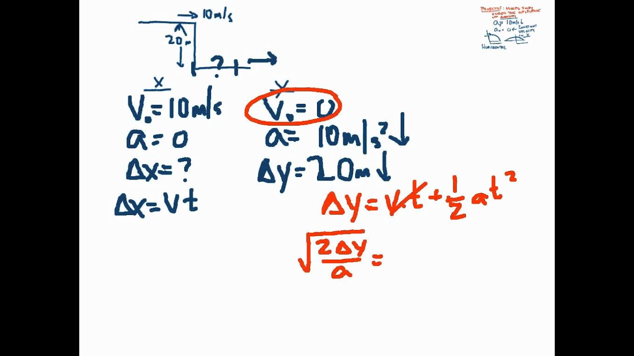 AP Physics Unit 1: Kinematics 3 - YouTube