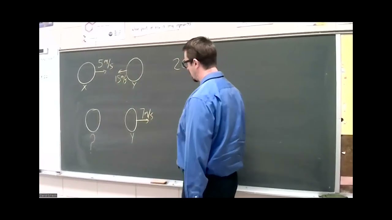 Perfectly Elastic Collision Relative Speed of Approach Equals Relative ...