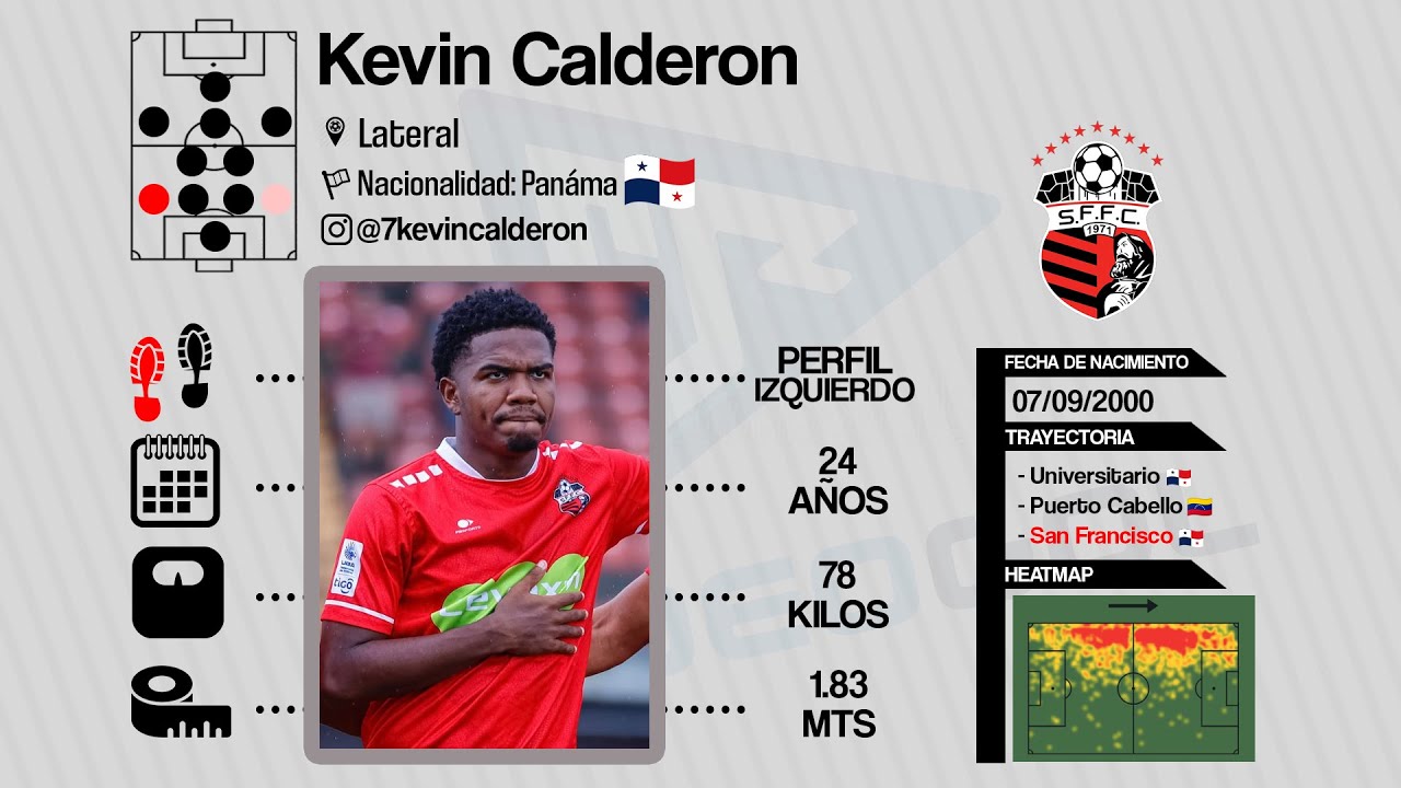 Kevin Calderon | FUTBOLISTA | Lateral - YouTube