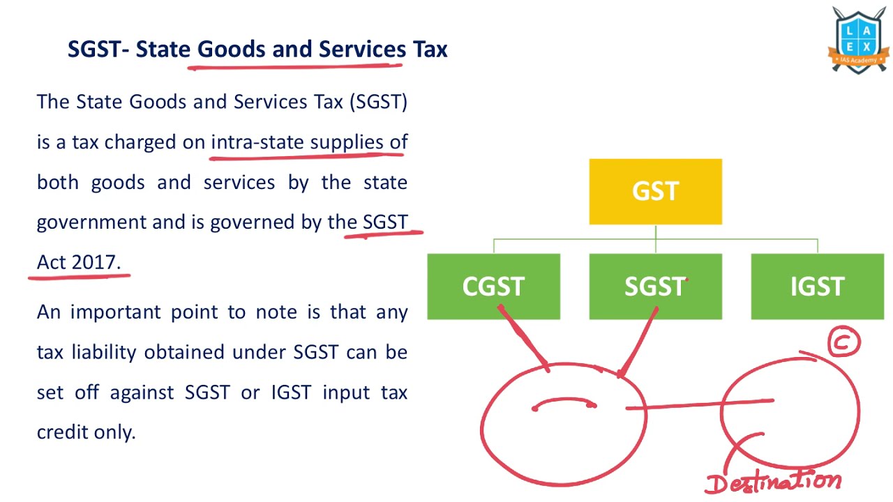 What is State Goods and Services Tax - SGST? || SGST అంటే ఏమిటి? || La ...