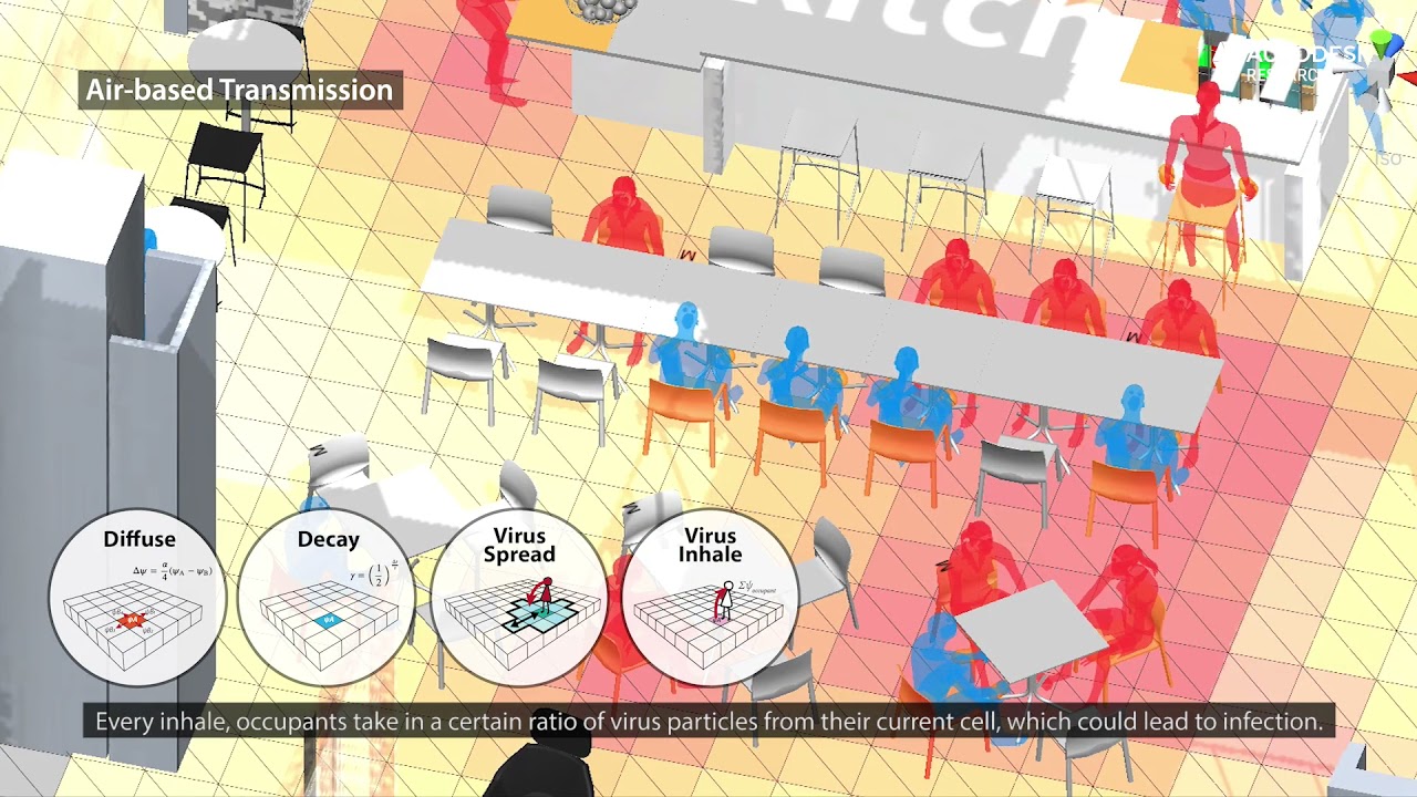 Designing a Multi-Agent Occupant Simulation System To Support Facility Planning and Analysis for ...