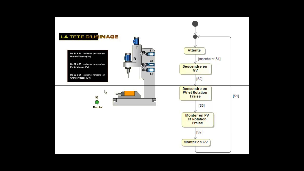 Fonctionnement séquentiel Fraiseuse - YouTube