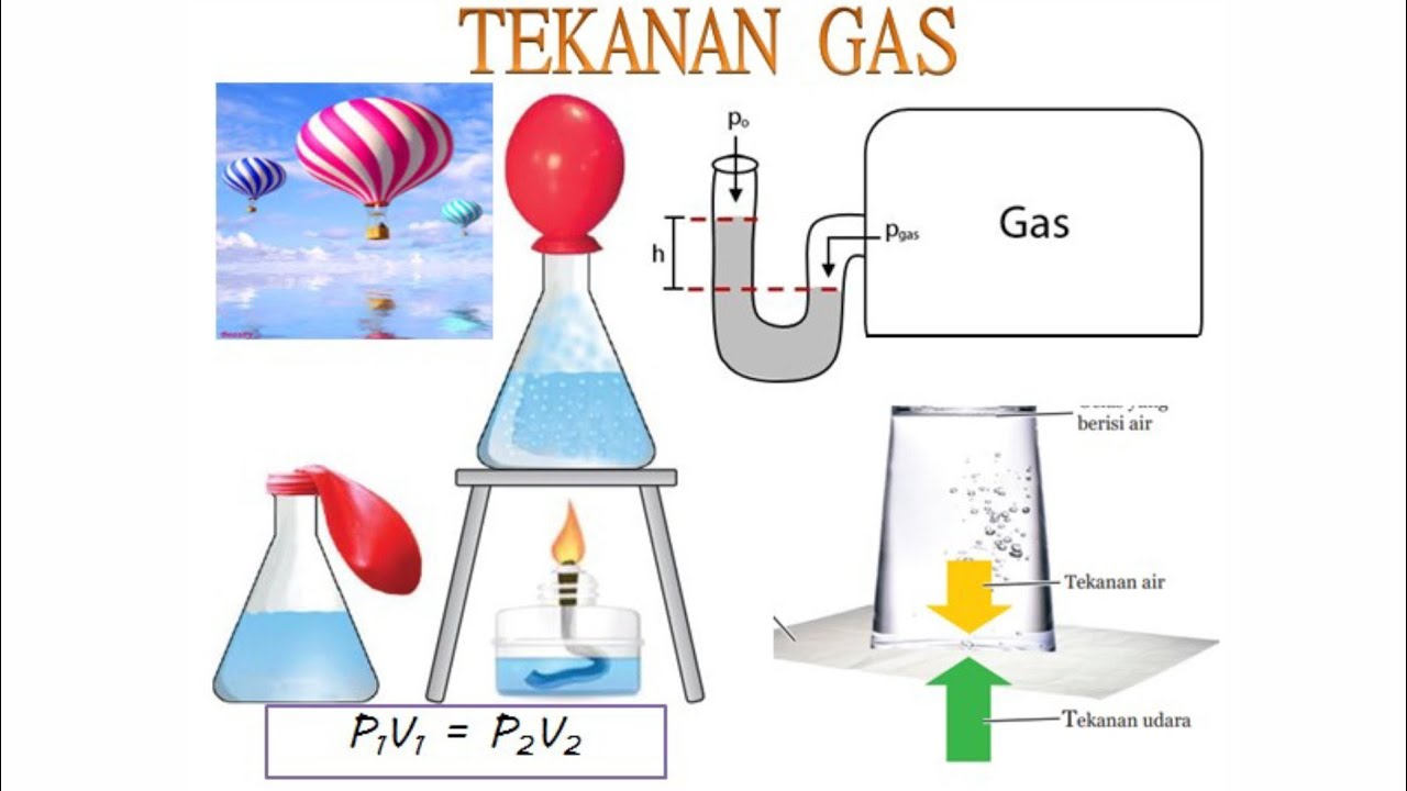 TEKANAN GAS-IPA KELAS 8 SMP - YouTube