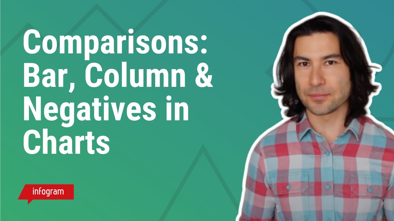 Comparisons: Bar, Column, Grouped & Negatives in Charts - YouTube