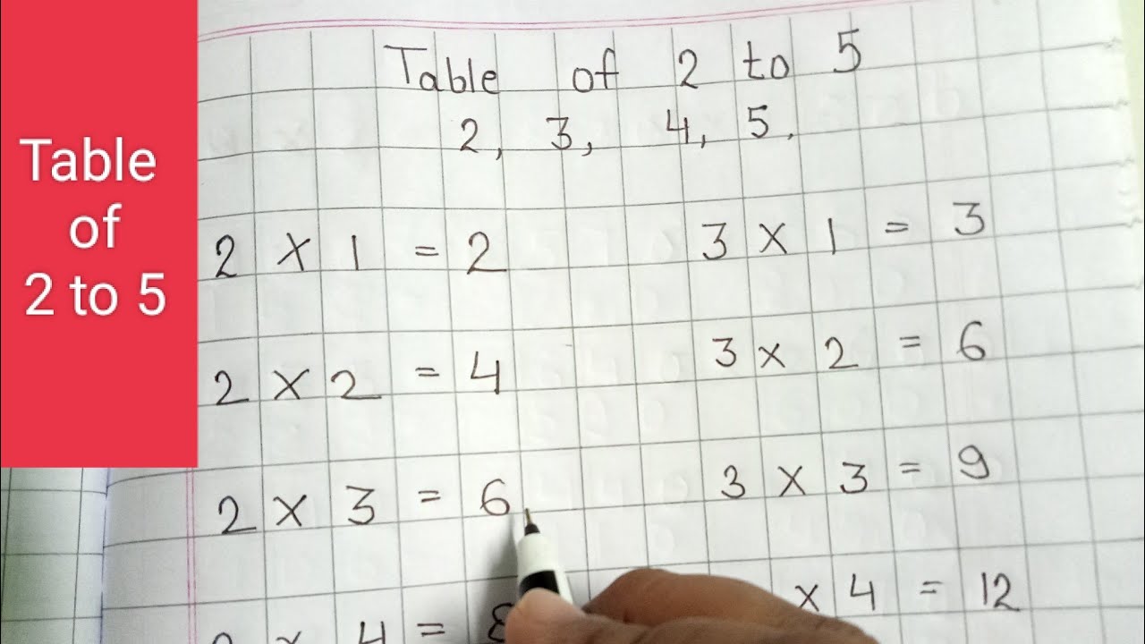 Table of 2 to 5|table for UkG|table 2,3,4 and 5|multiplication table ...