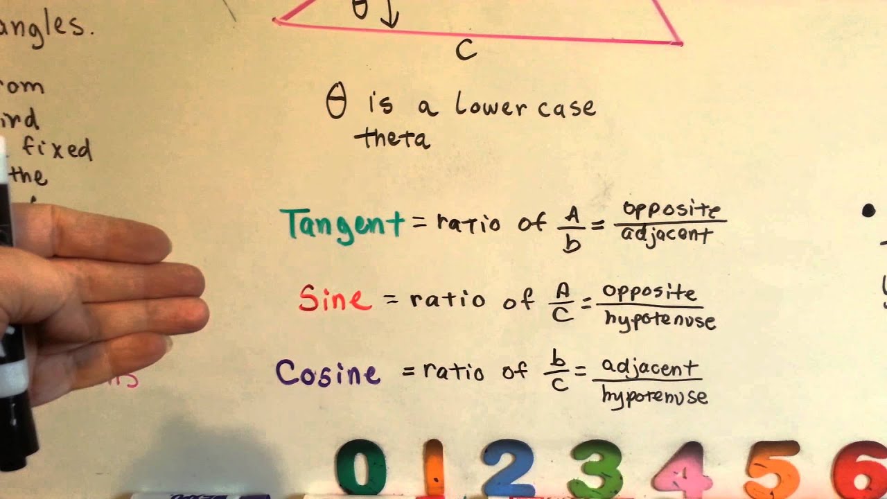 What is Trigonometry (Geometry #247) - YouTube