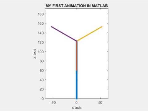 My first MATLAB animation - YouTube