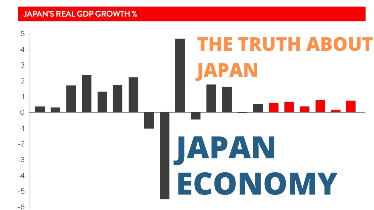 Economy of japan||Japan gdp growth rate||Japan growth||Farhan qader ...