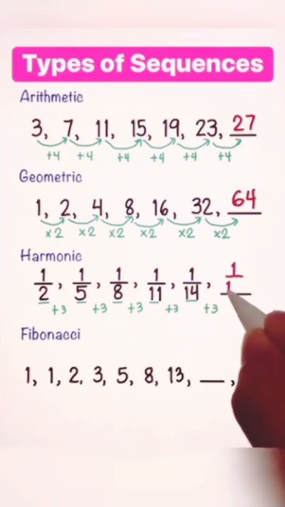 types of sequences|| arithmetic, geometric, harmonic, Fibonacci, - YouTube
