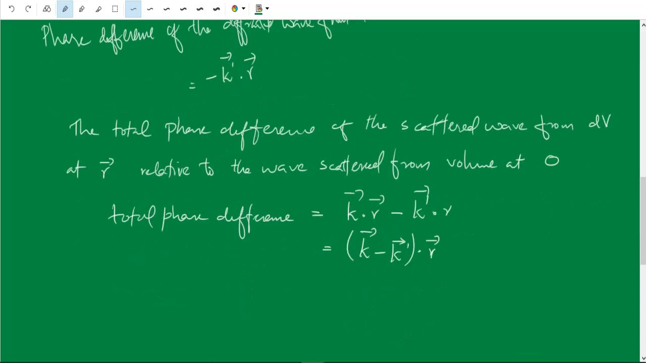 Diffraction condition- Bragg's law in terms of vectors in reciprocal ...
