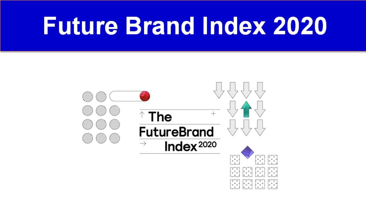 Future Brand Index 2020 - Top 10 List - YouTube