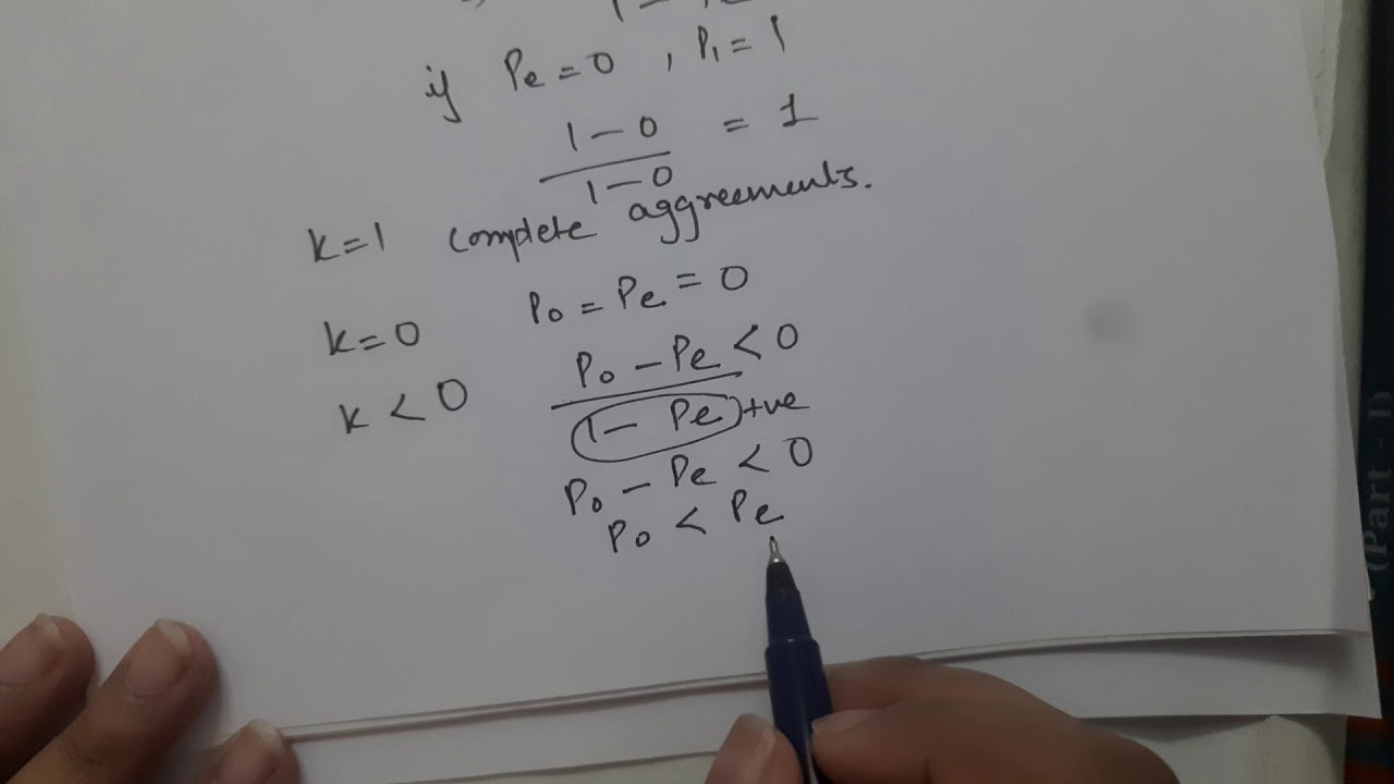 Cohen's Kappa Coefficient|Statistical Measure| Classification ...
