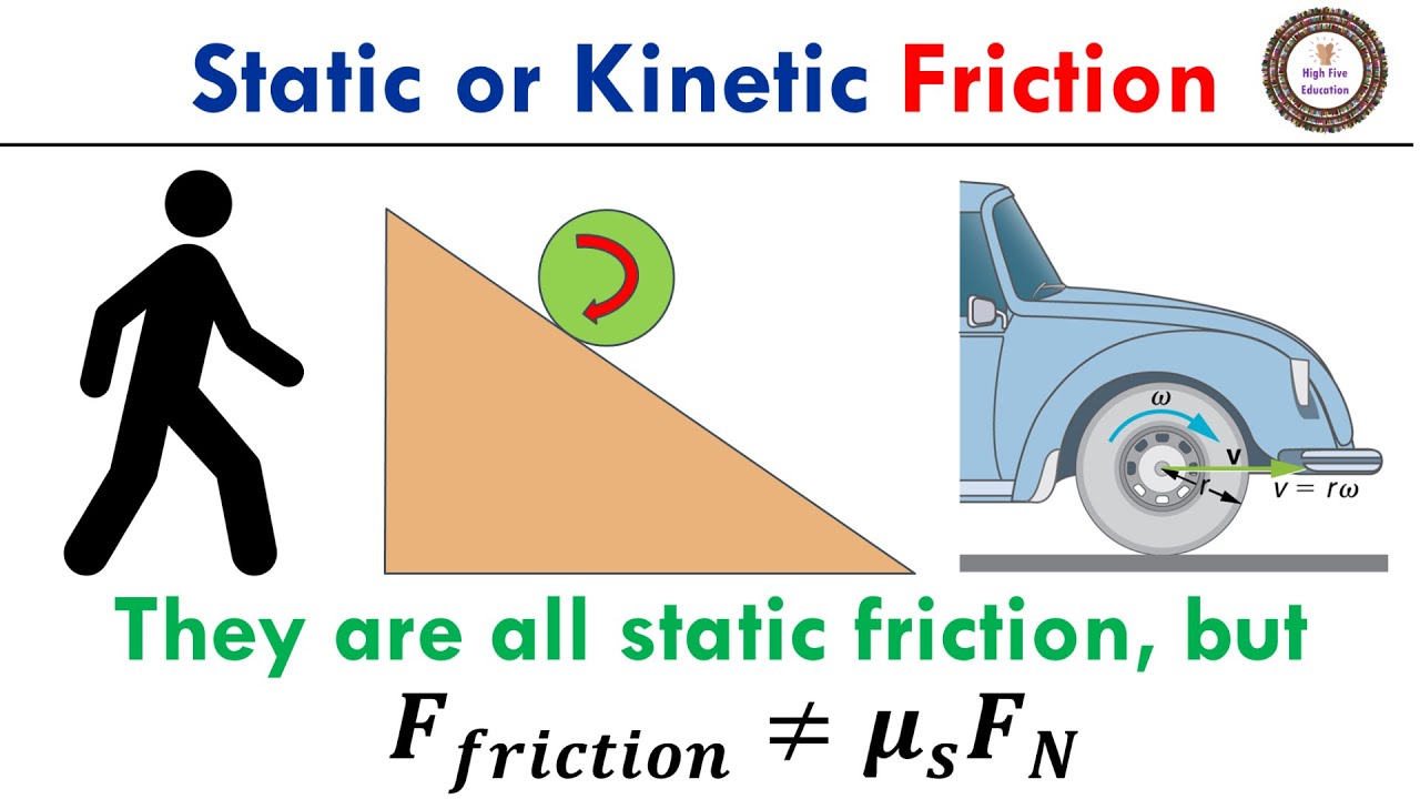 Static or Kinetic Friction, All You Need to Know | AP Physics - YouTube