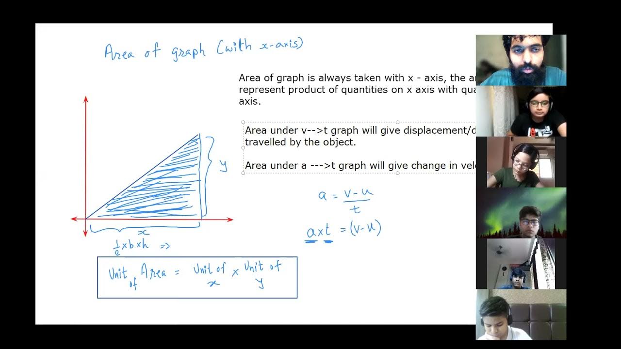 Graphs 2 - YouTube