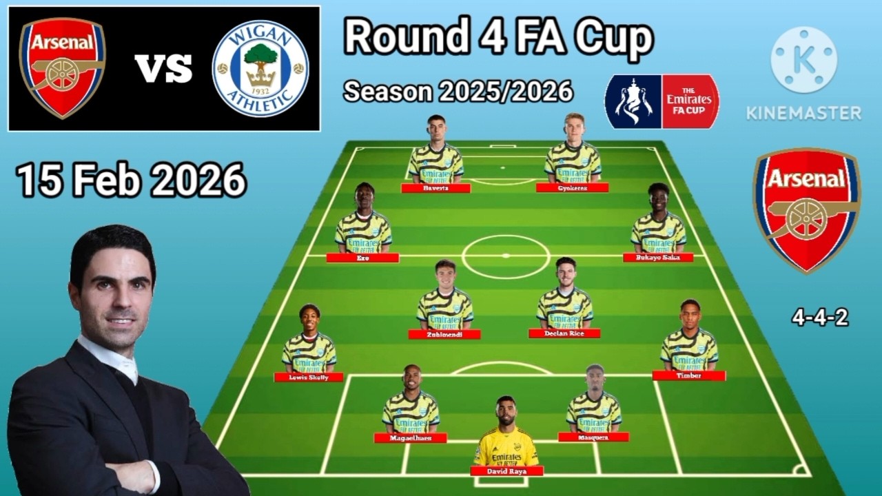 Arsenal vs Wigan ~ Arsenal 4-4-2 Formations With Havertz Round 4 FA Cup ...