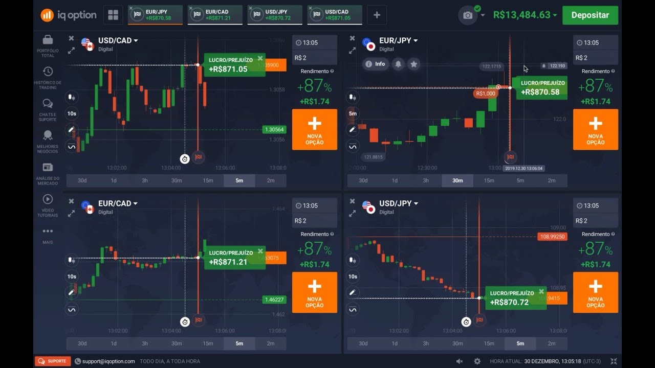 INDICADOR BOSS TRADER - YouTube