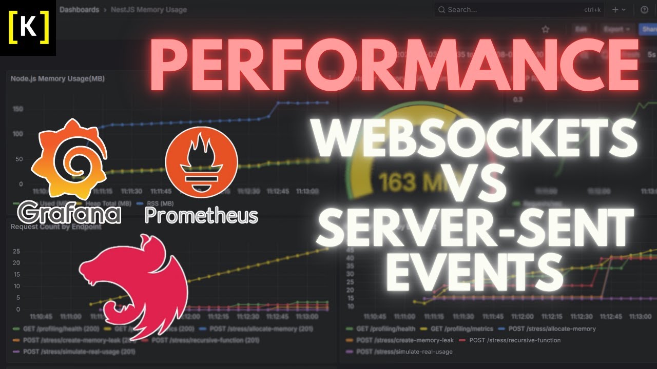 SSE vs WebSocket Performance: Surprising Results Using 100 bytes to ...