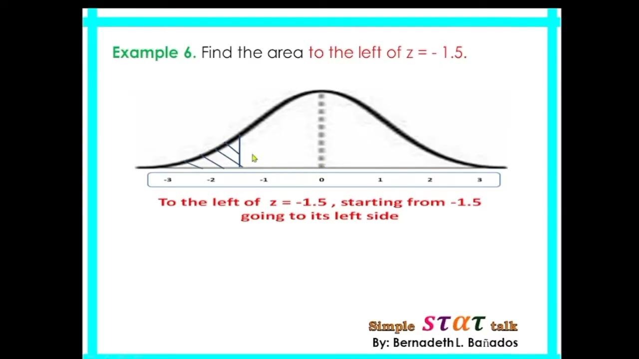 Example 6 Finding Area under Normal Curve for the given z score - YouTube