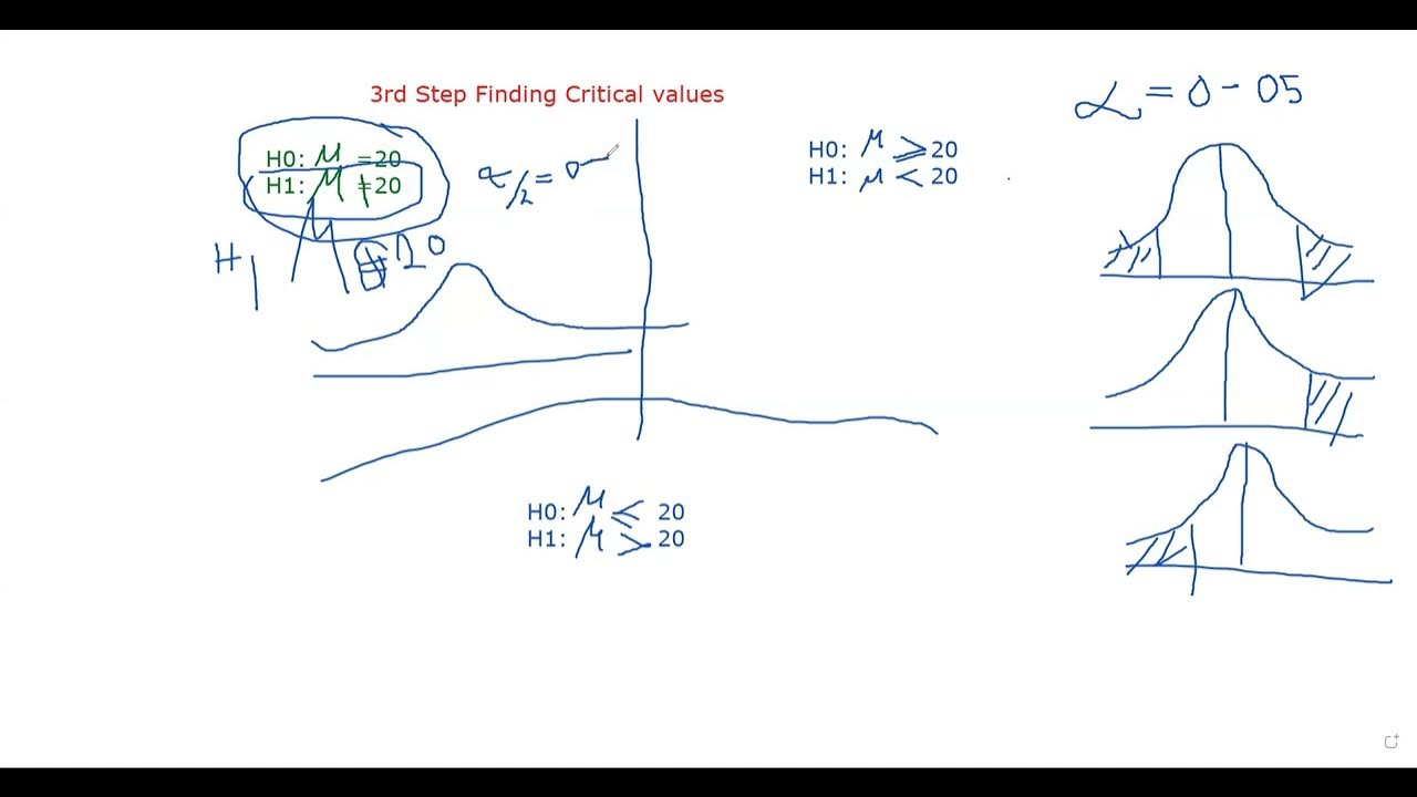 Stat Kuppi-Finding Critical Values - YouTube