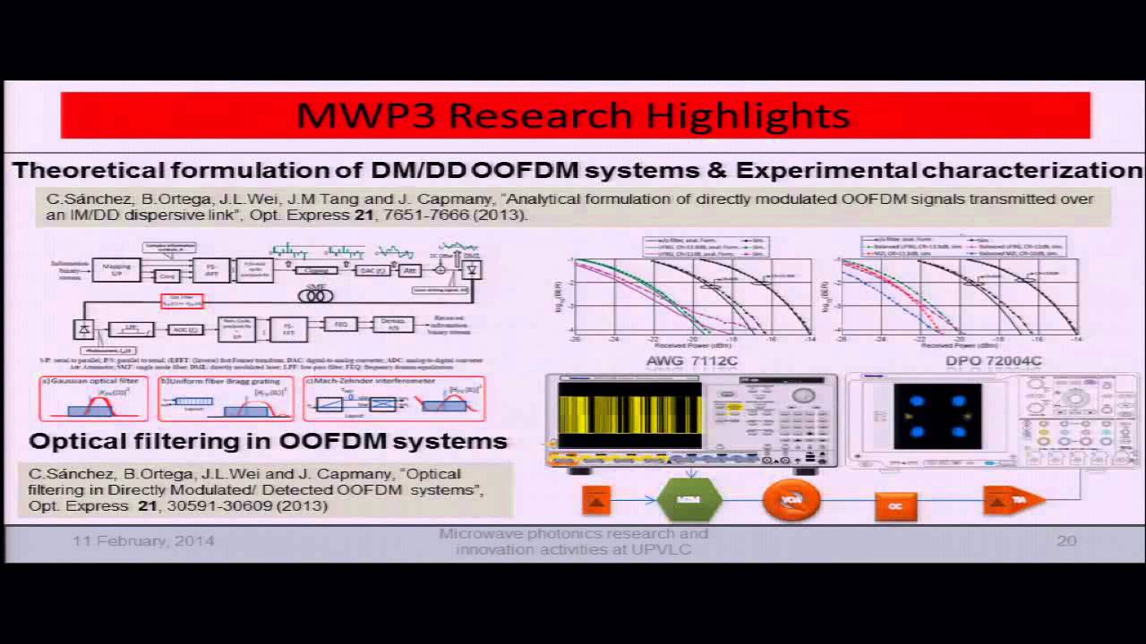 Jose Capmany - Microwave Photonics Research and Innovation Activities at UPVLC - YouTube