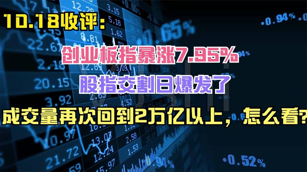 创业板指暴涨7.95% ，股指交割日爆发了，指数冲高回落怎么看？ - YouTube