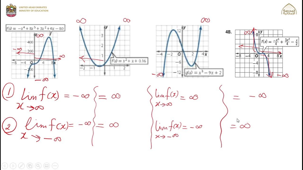 Chapter 1 Functions from a Calculus Perspective| 1-3 Continuity, End Behavior and Limits(5 ...