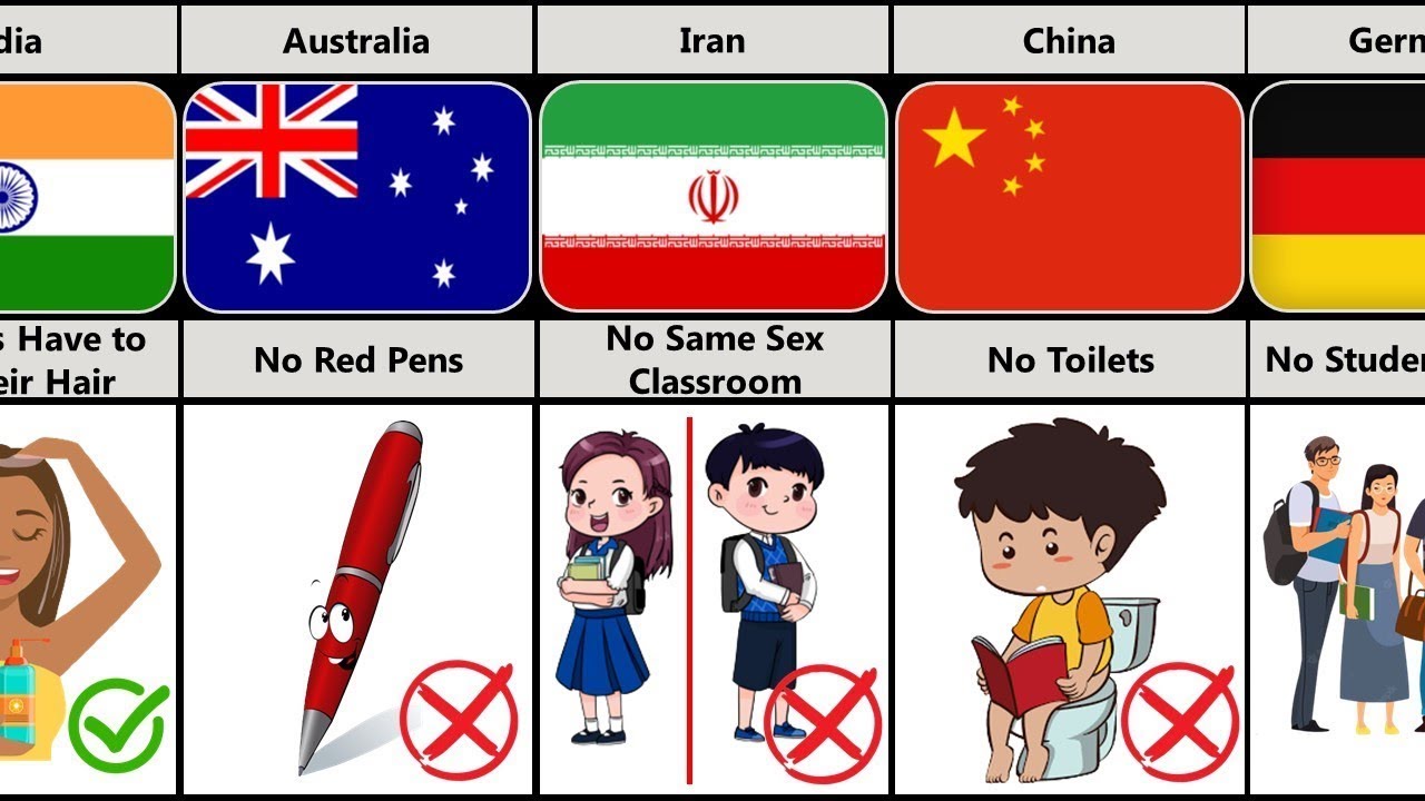 Weird School Rules From Different Countries - YouTube