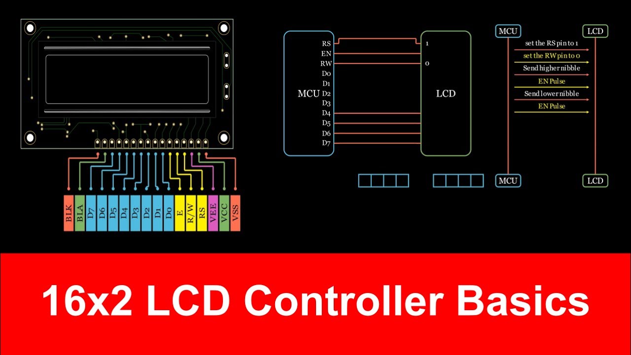 HD44780: 16x2 LCD Controller Basics - YouTube