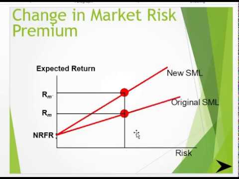 Lecture 3 | SML and Risk Premium | Risk and Return | Changes in SML ...