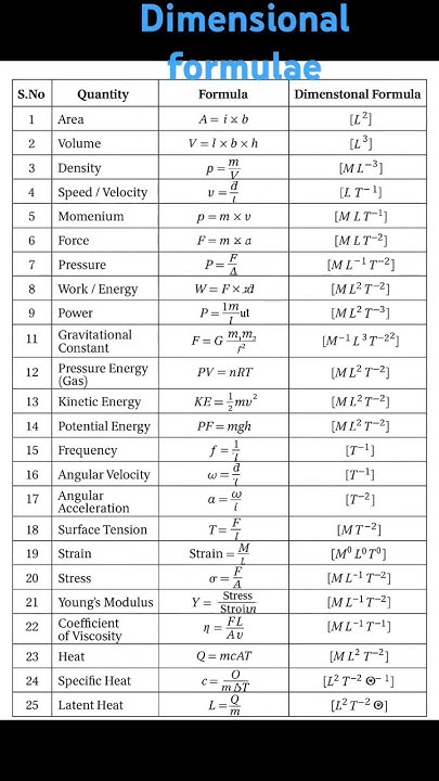 #dimensional formulae of physical quantities#units and dimensions#inter1 st year#physics - YouTube