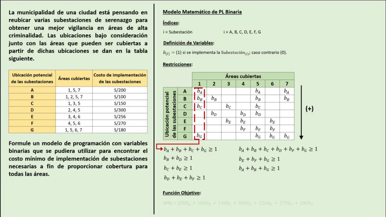 Programación Binaria - Problema 3 - YouTube